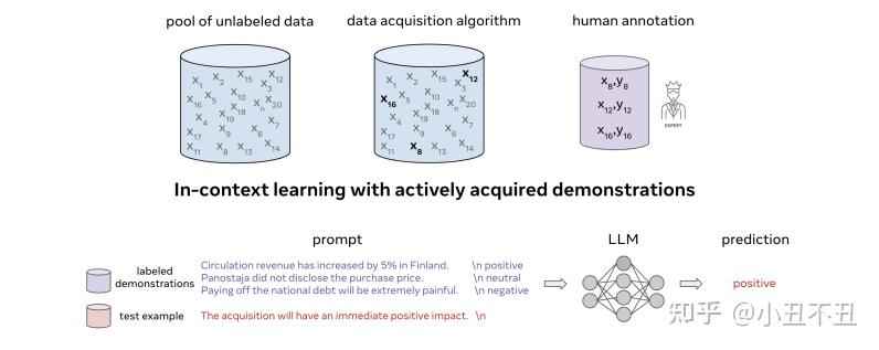 如何提升 LLM 的 In-context learning 分类能力 - 知乎