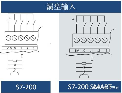 S7-200 移植到 S7-200 SMART 简单移植 - 知乎