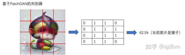 PatchGAN笔记（个人理解） - 知乎
