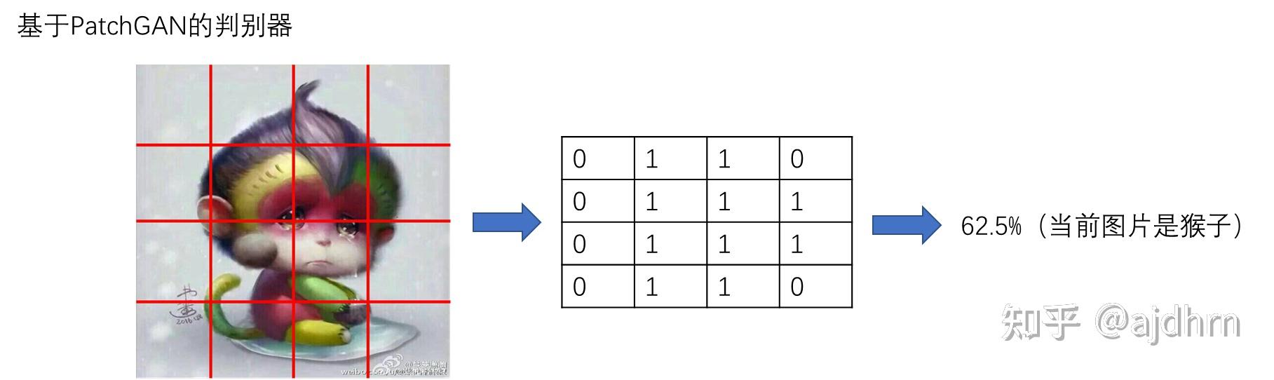 PatchGAN笔记（个人理解） - 知乎