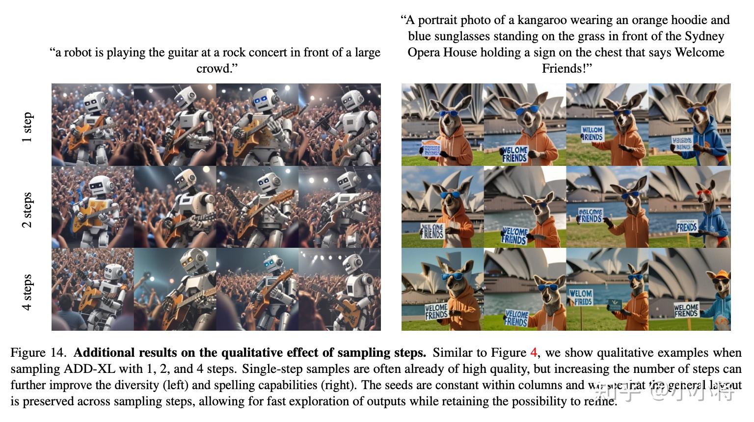 SDXL Turbo来了：一步生成高质量图像 - 知乎
