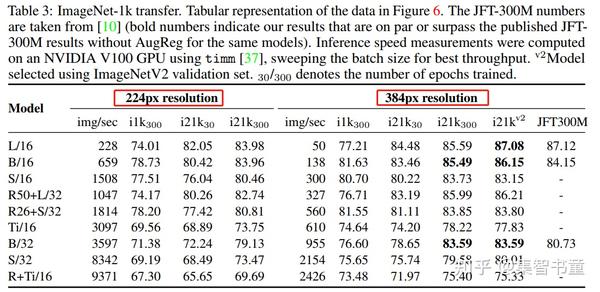 我们究竟应该如何训练ViT模型？ - 知乎