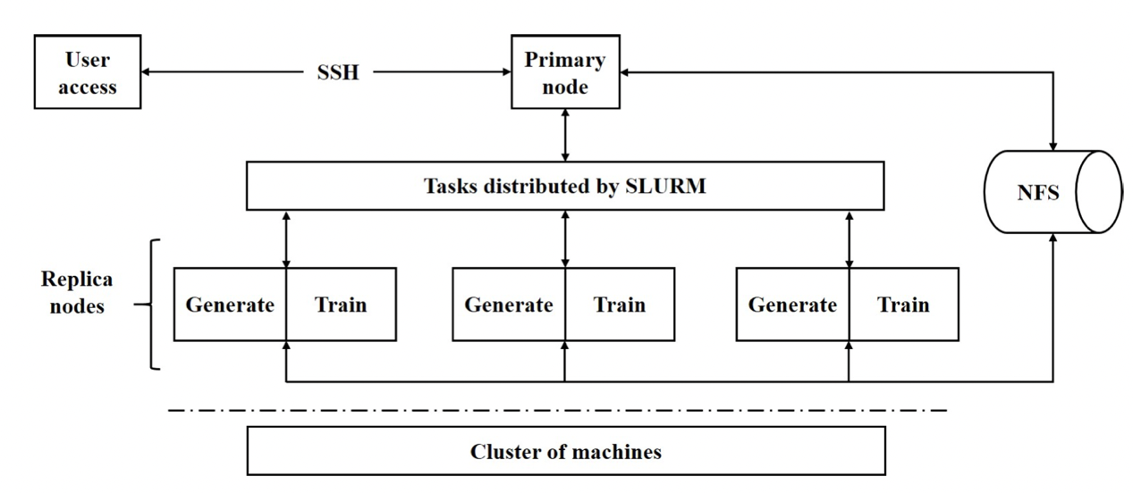 KubeEdge SIG AI发布首个分布式协同AI Benchmark调研 - 知乎