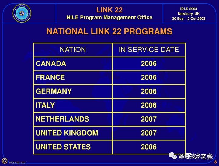美军link 22 数据链系统技术介绍 - 知乎