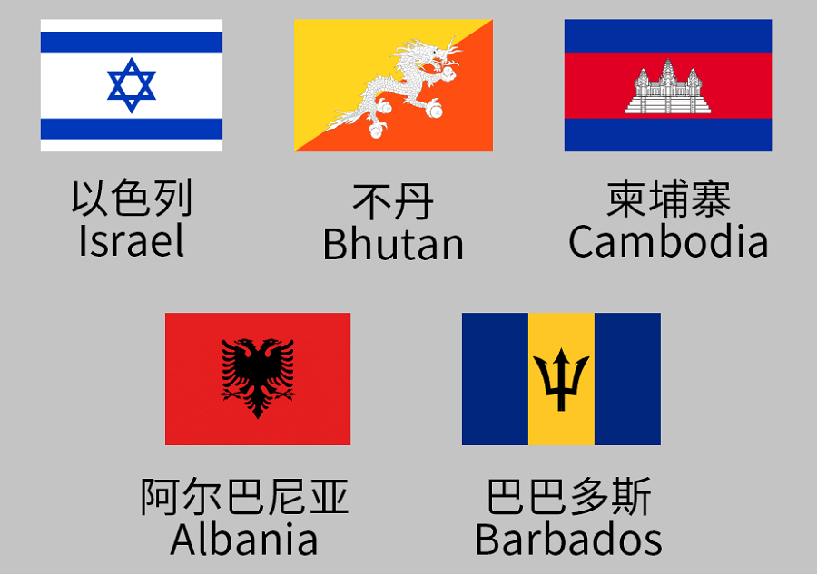 如何记住全世界所有国旗？ - 知乎