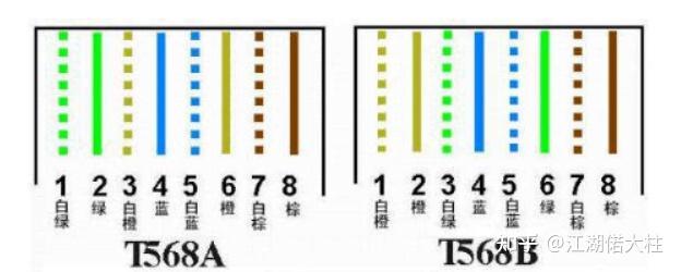 数据通信 - 知乎