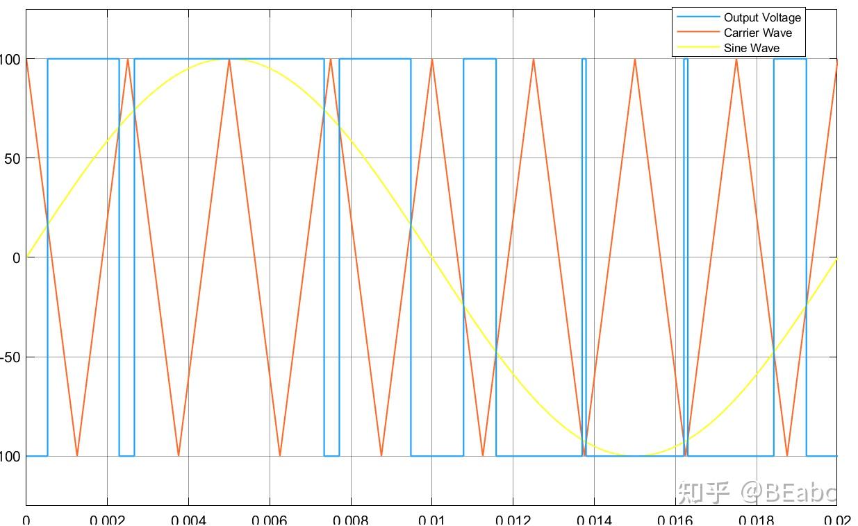 关于PWM技术的理解 - 知乎
