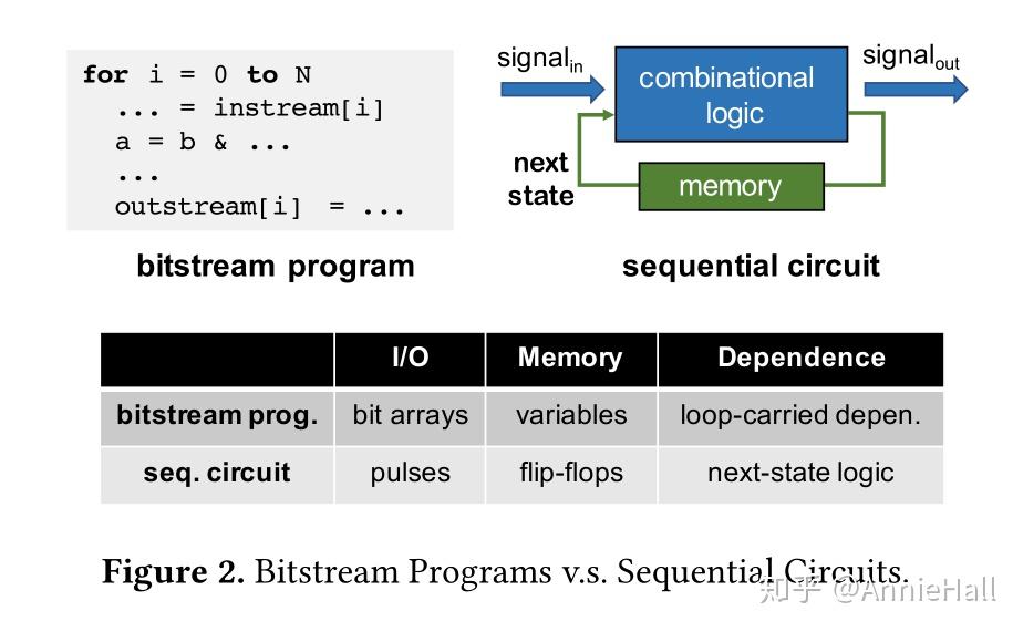 20.ASPLOS-基于按位预测的比特流处理 - 知乎