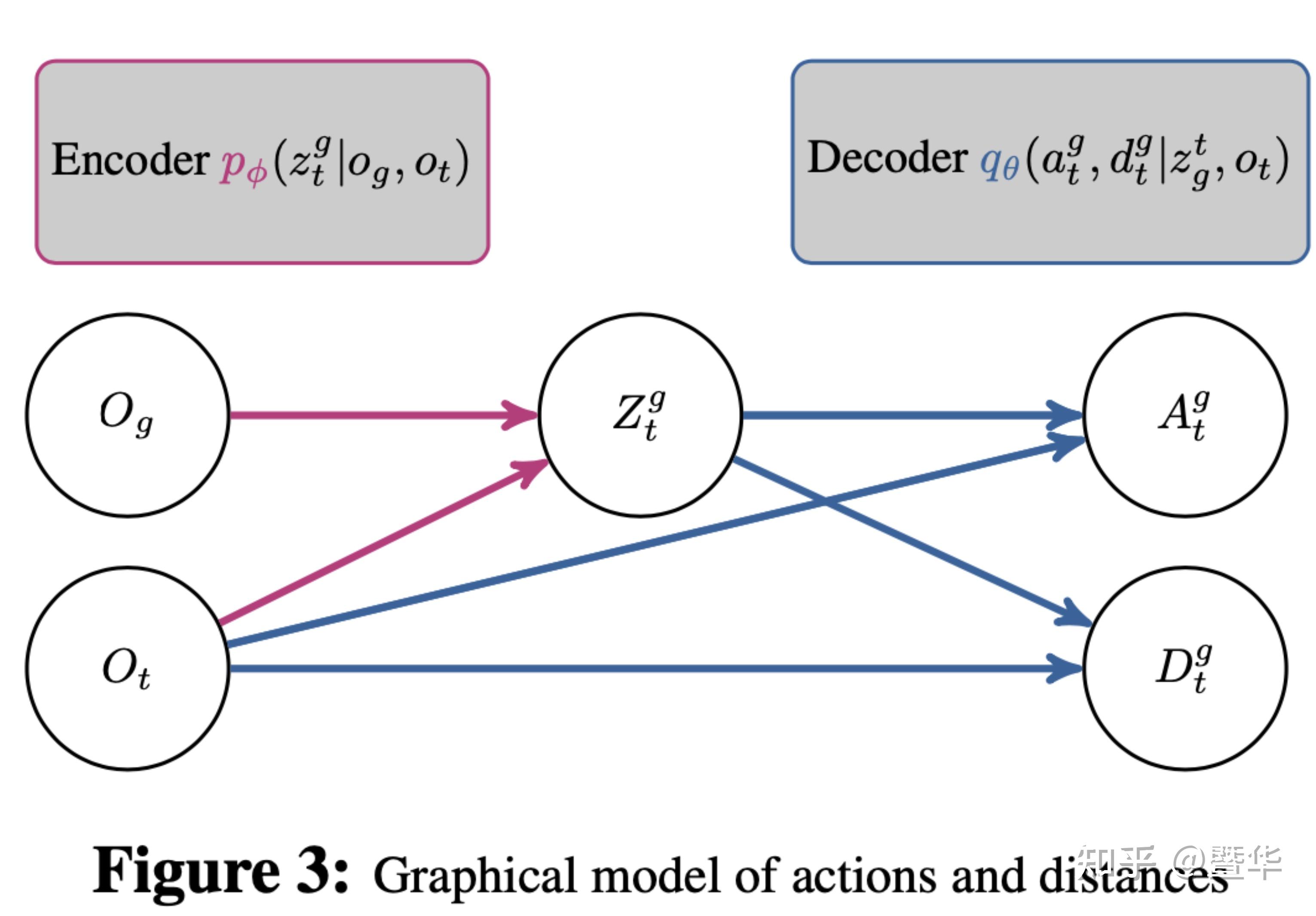[笔记041] Rapid Exploration for Open-World Navigation with Latent Goal ...