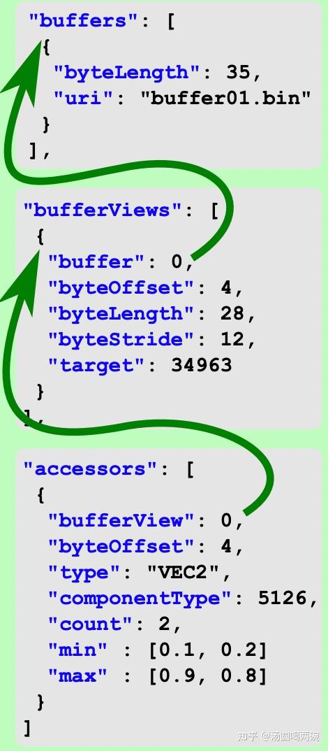 glTF2.0 API 参考指南 - 知乎