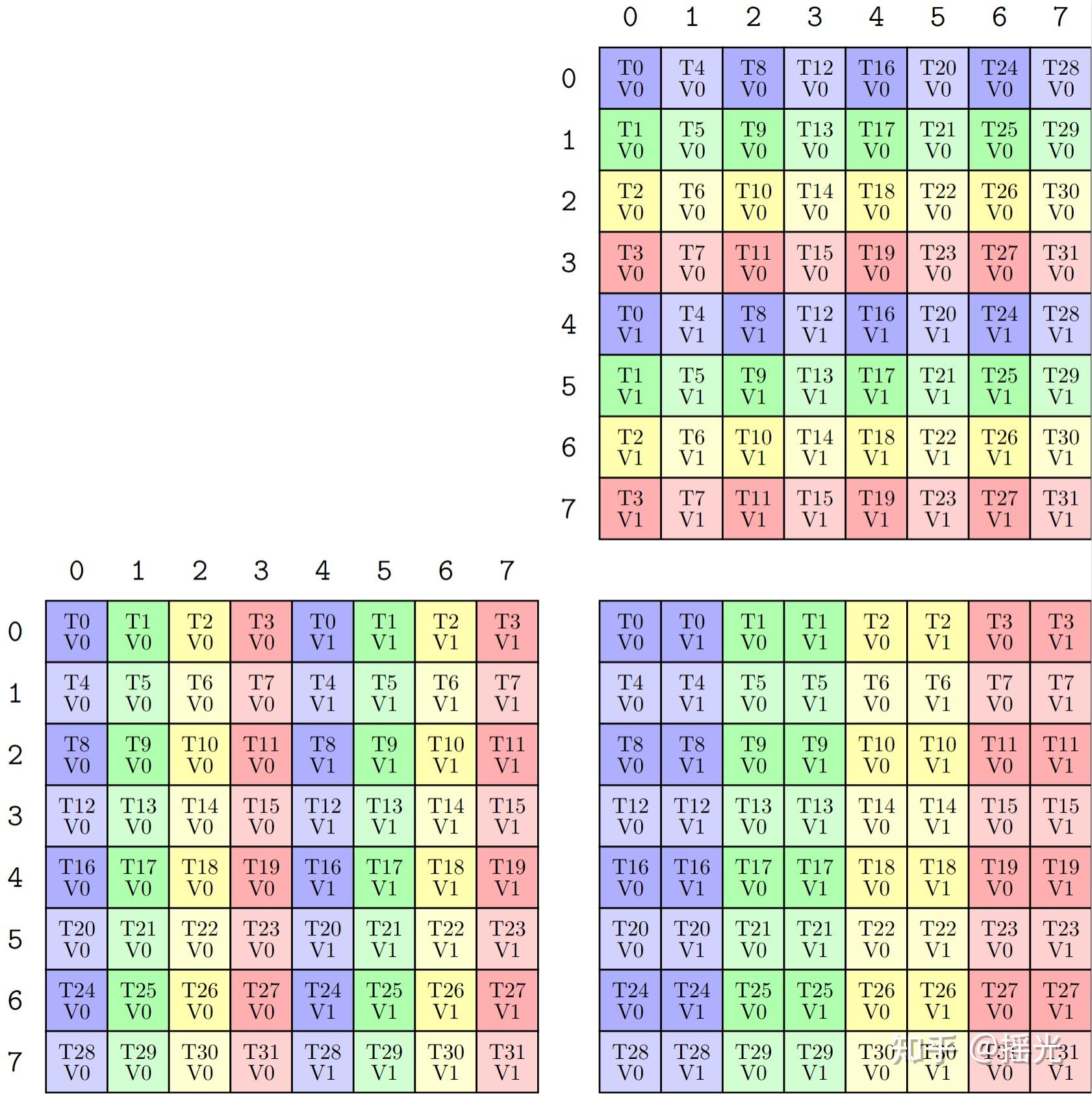 CUTLASS CUTE MMA - 知乎