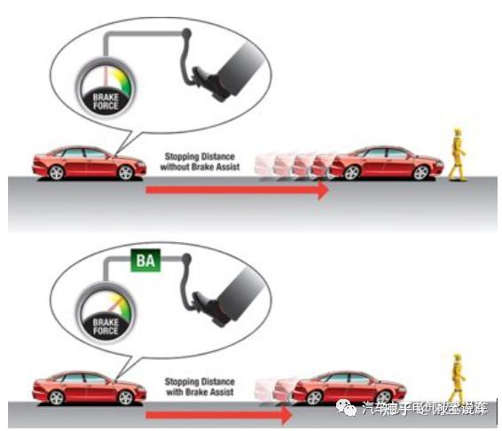 汽车紧急制动辅助系统（EBA/BAS/BA） - 知乎