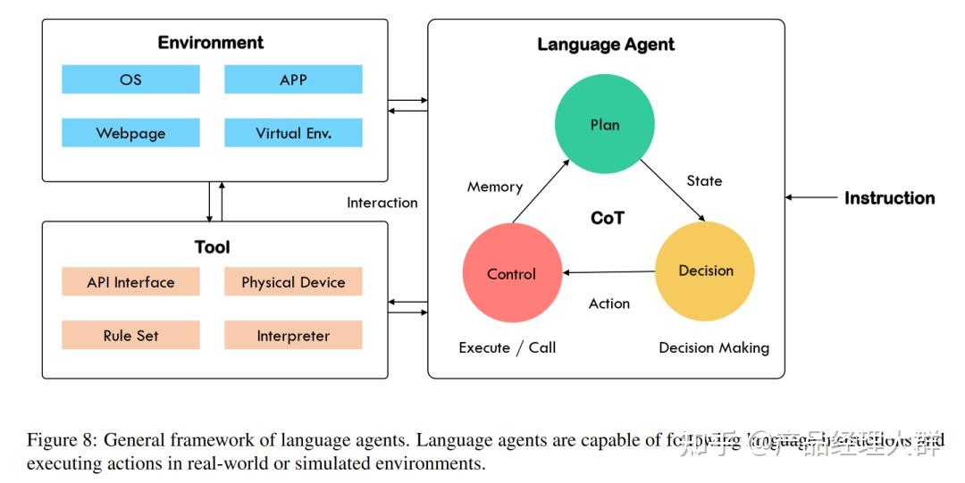 一文读懂：思维链 CoT（Chain of Thought）
