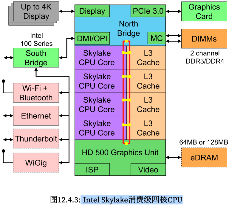 ncnn 源码解析-sample运行 - 知乎