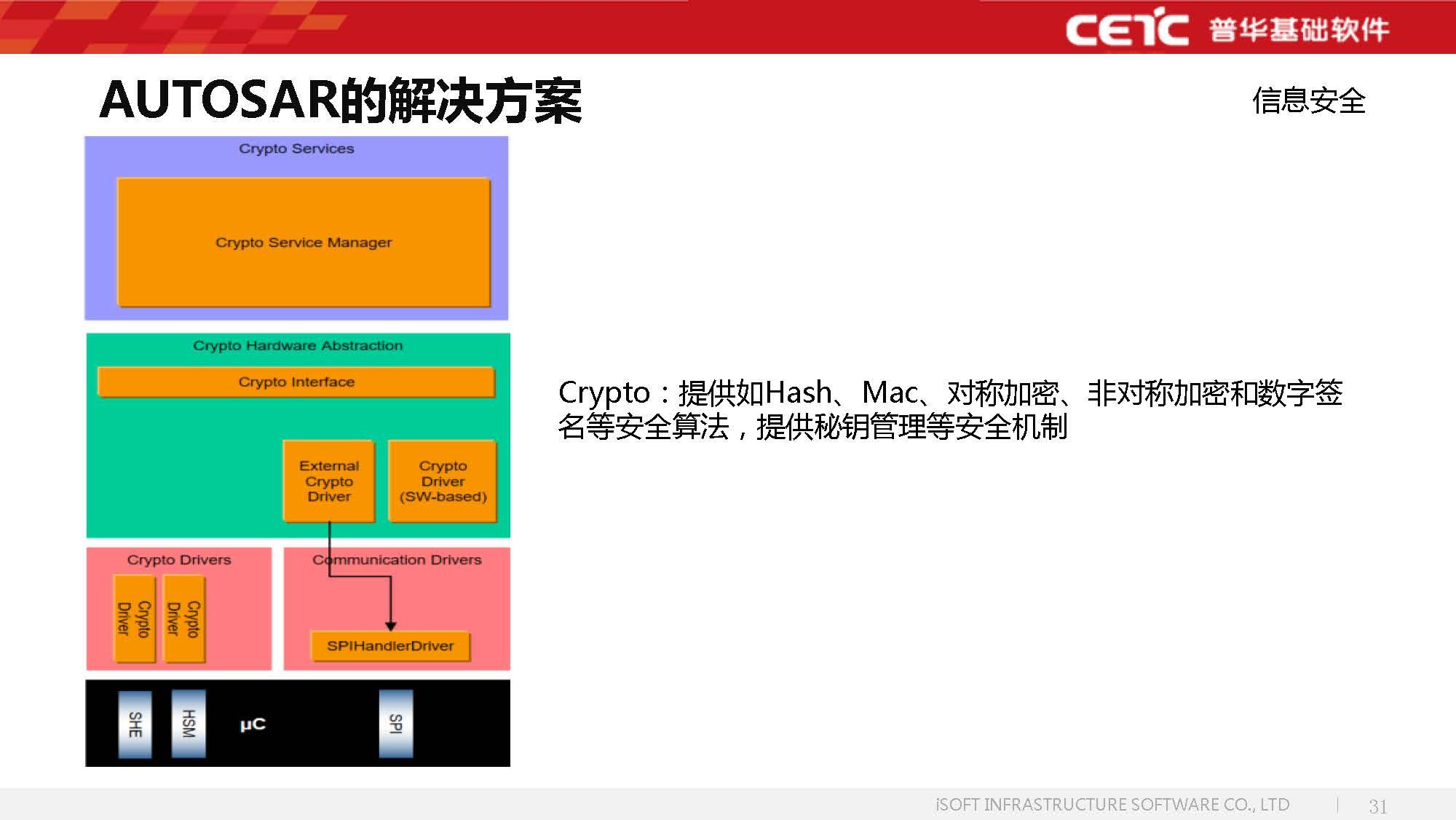 软件定义汽车-AUTOSAR解决方案 - 知乎