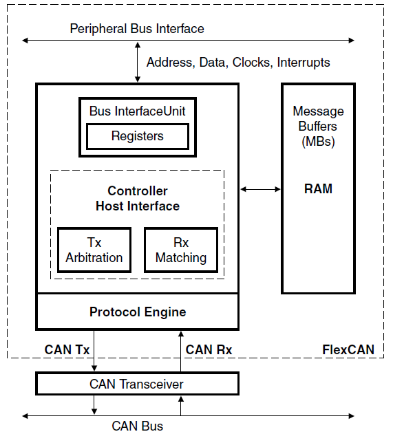总结BMS上CAN收发器电路的几个要点 - 知乎