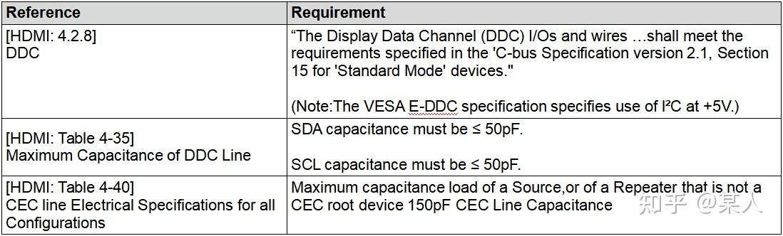 HDMI的CTS测试--HDMI 1.4b - 知乎