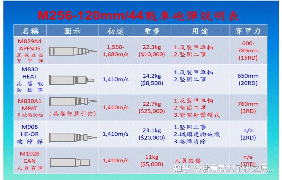 M1A2-SEP-V3战车乘员席位及数位面板与弹药舱介绍 - 知乎