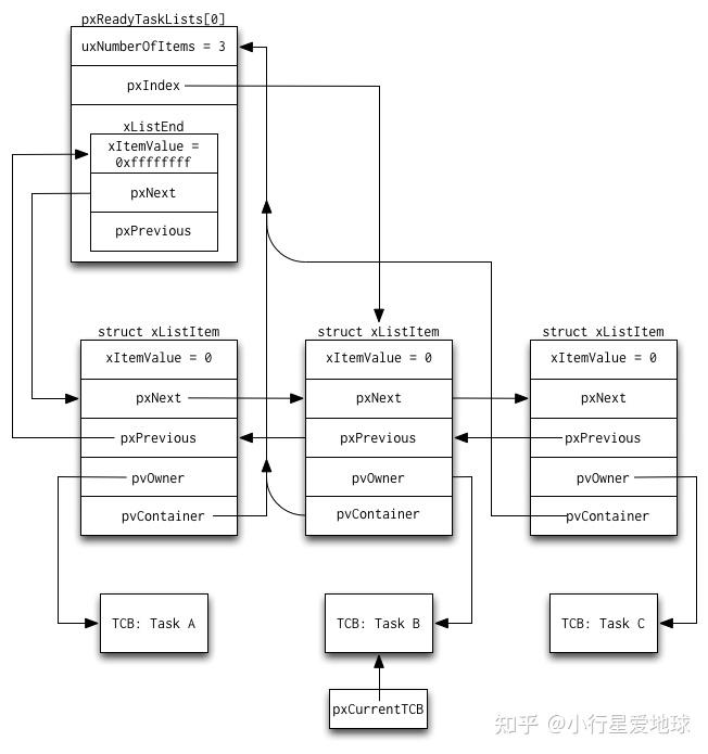 🚀 VSCode + Renode 调试我手工实现的 RTOS：一次彻底改变我开发方式的体验 - 知乎