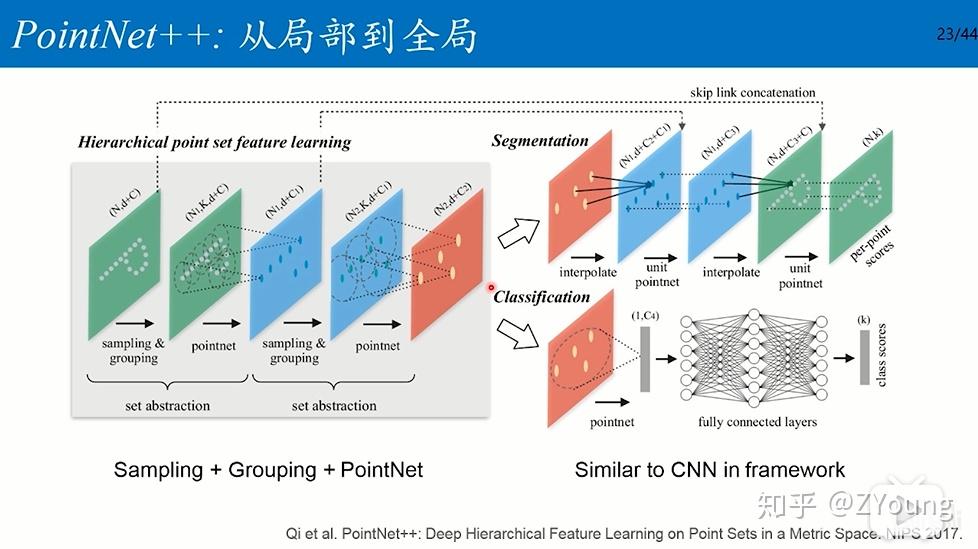 PointNet／PointNet++网络结构详解，源码分析 - 知乎