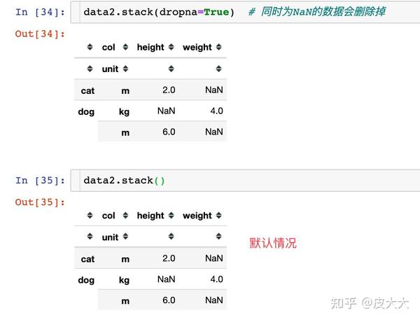 图解pandas的轴旋转函数：stack和unstack 知乎