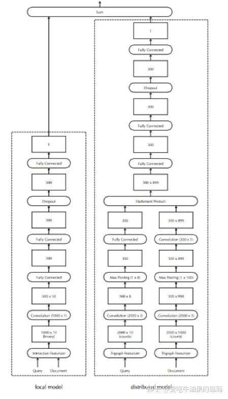 推荐系统中 DSSM 双塔模型汇总（二更） - 知乎