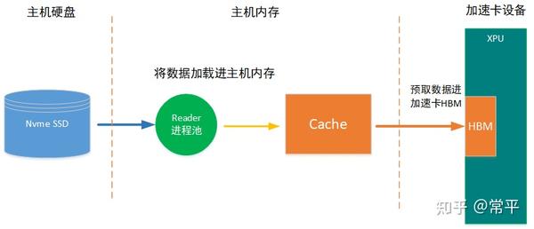 分布式训练 第6篇 超大规模分布式训练集群性能优化之美 知乎