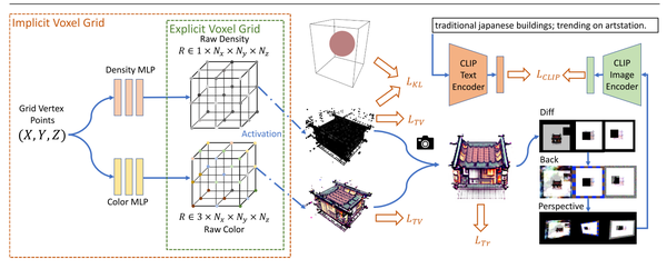 Diffusion Model for 2D/3D Generation 相关论文分类 - 知乎