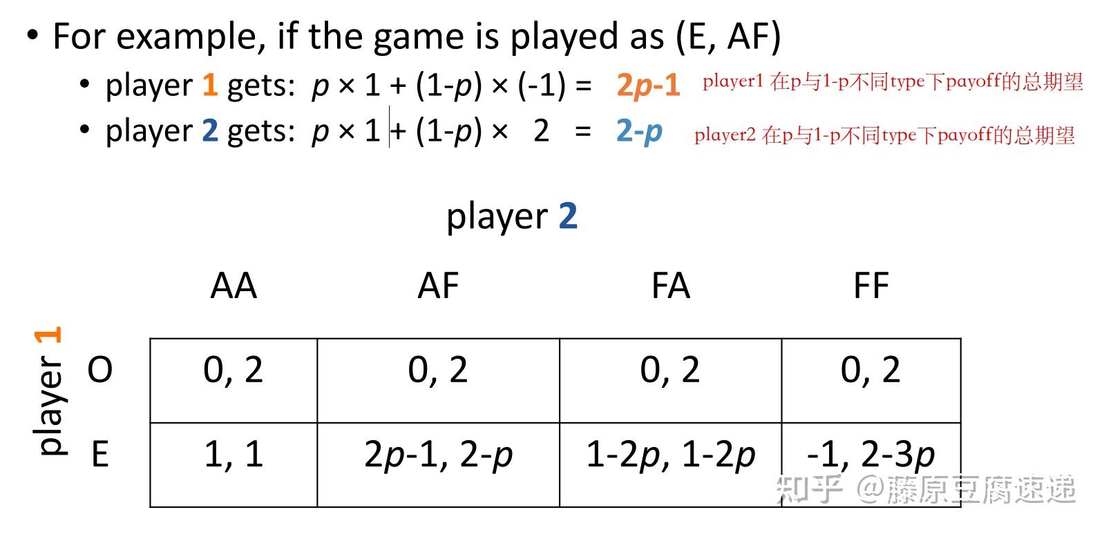 博弈论概念速查 - 知乎