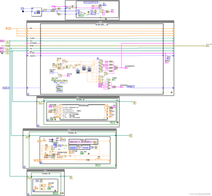 LabVIEW工业过程控制系统 - 知乎