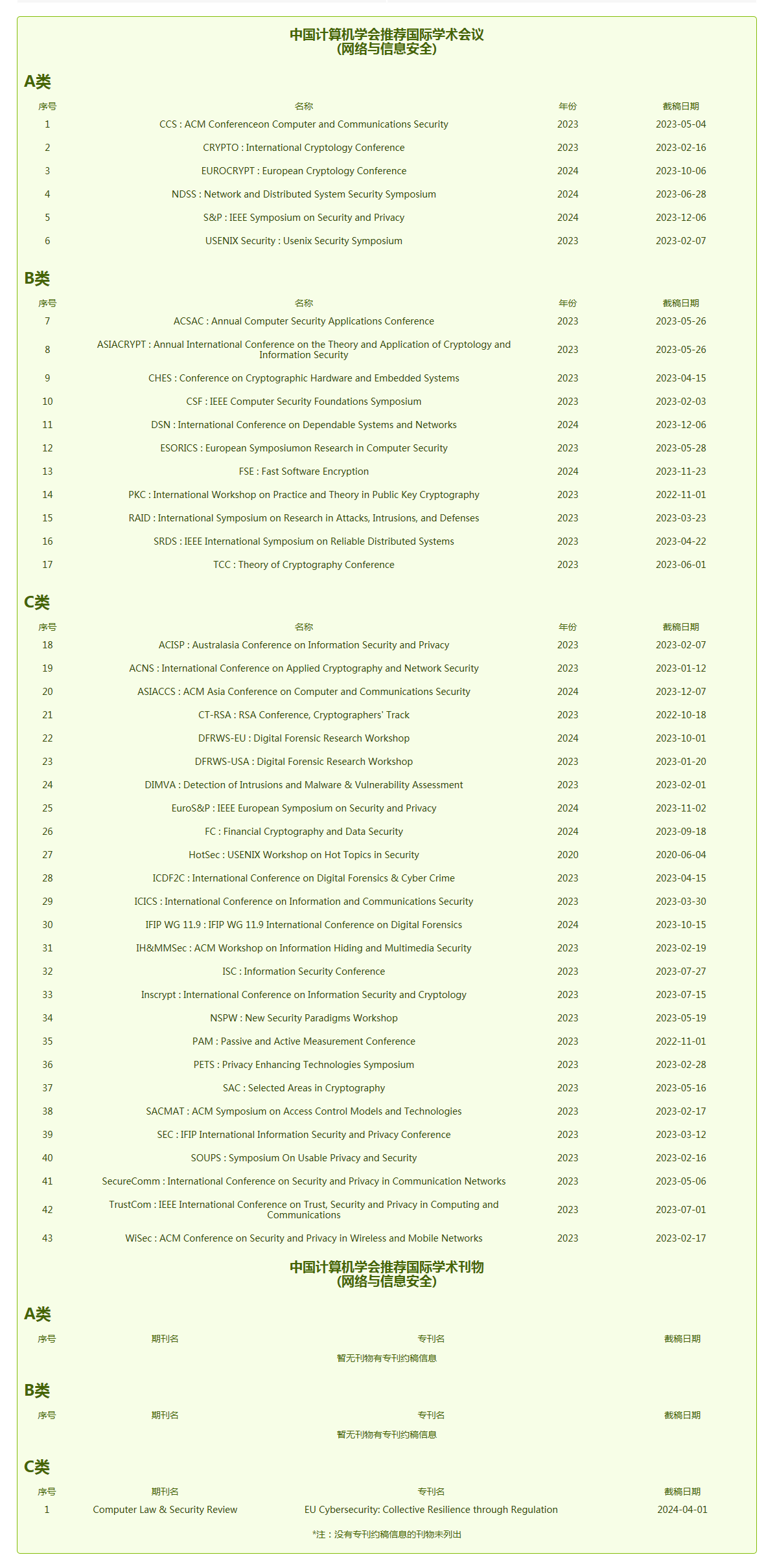 最全CCF推荐会议和期刊截稿信息清单（2023年9月已更新） - 知乎