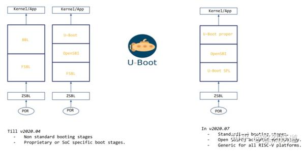 RISC-V架构D1芯片启动与多阶段引导 - 知乎