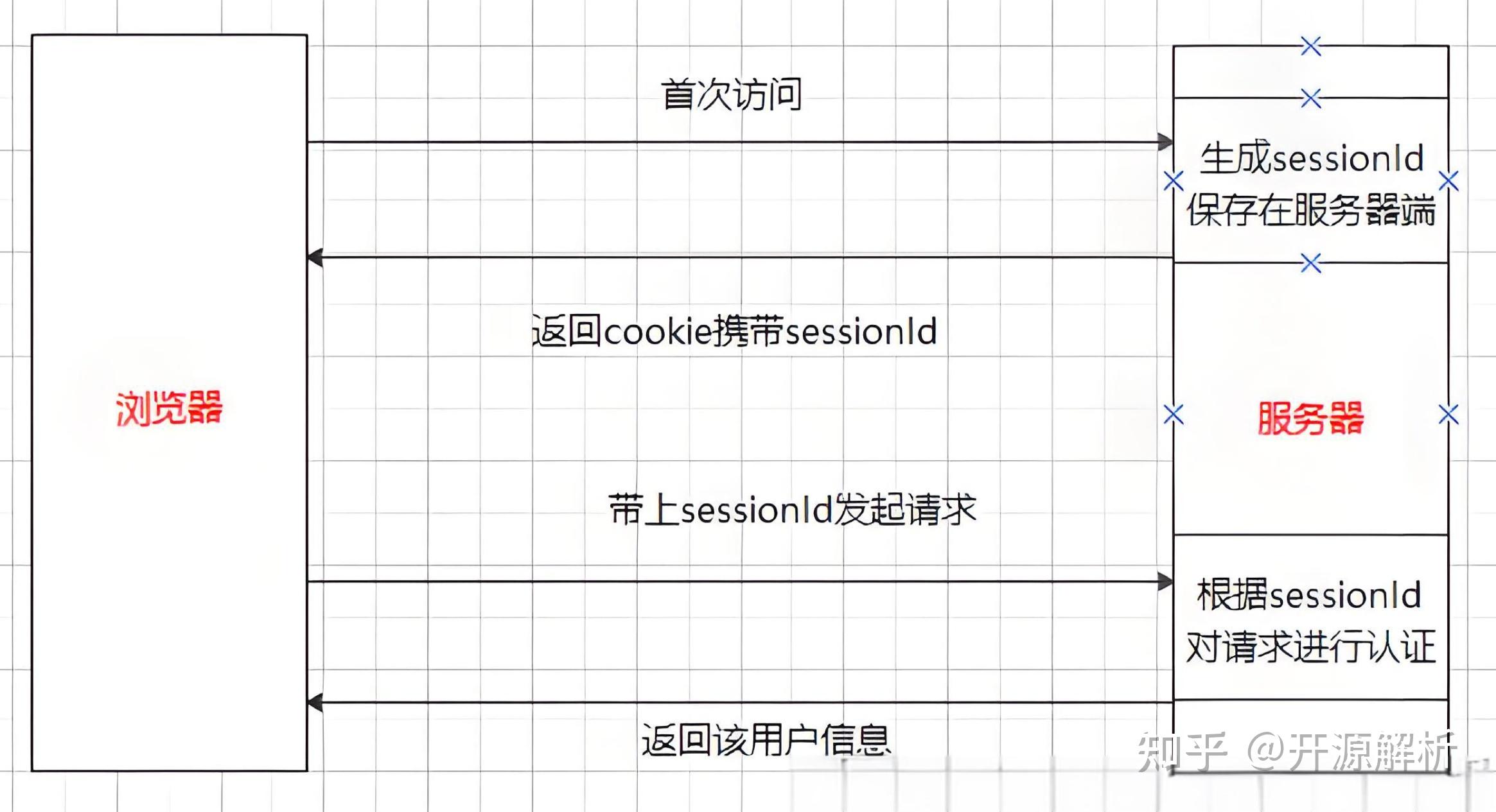 前端数据存储！解析SessionStorage与LocalStorage，附实例代码 - 知乎