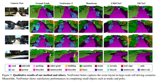 最新！大火的Occpuancy工作汇总（OccFormer/SurroundOcc/OpenOccupancy/VoxelFormer ...