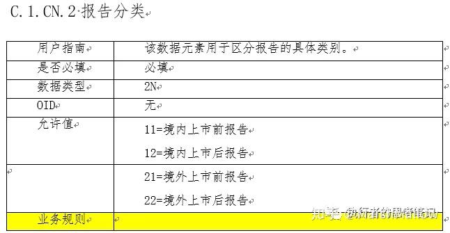 坚持学习|中国E2B (R3)区域指南浅解（中篇） - 知乎