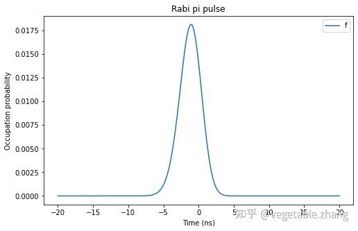 Qutip Tutorial II - 知乎