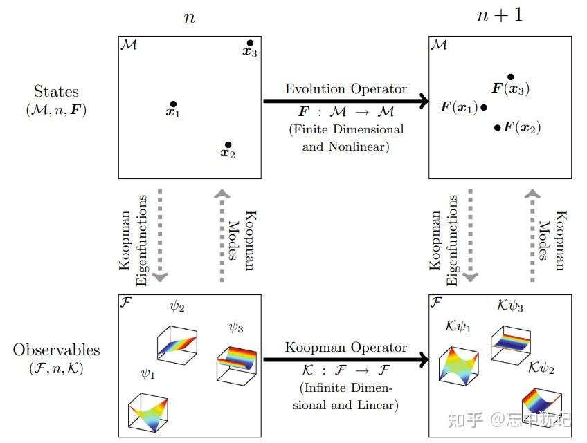 Koopman operator|带输入的EDMD - 知乎
