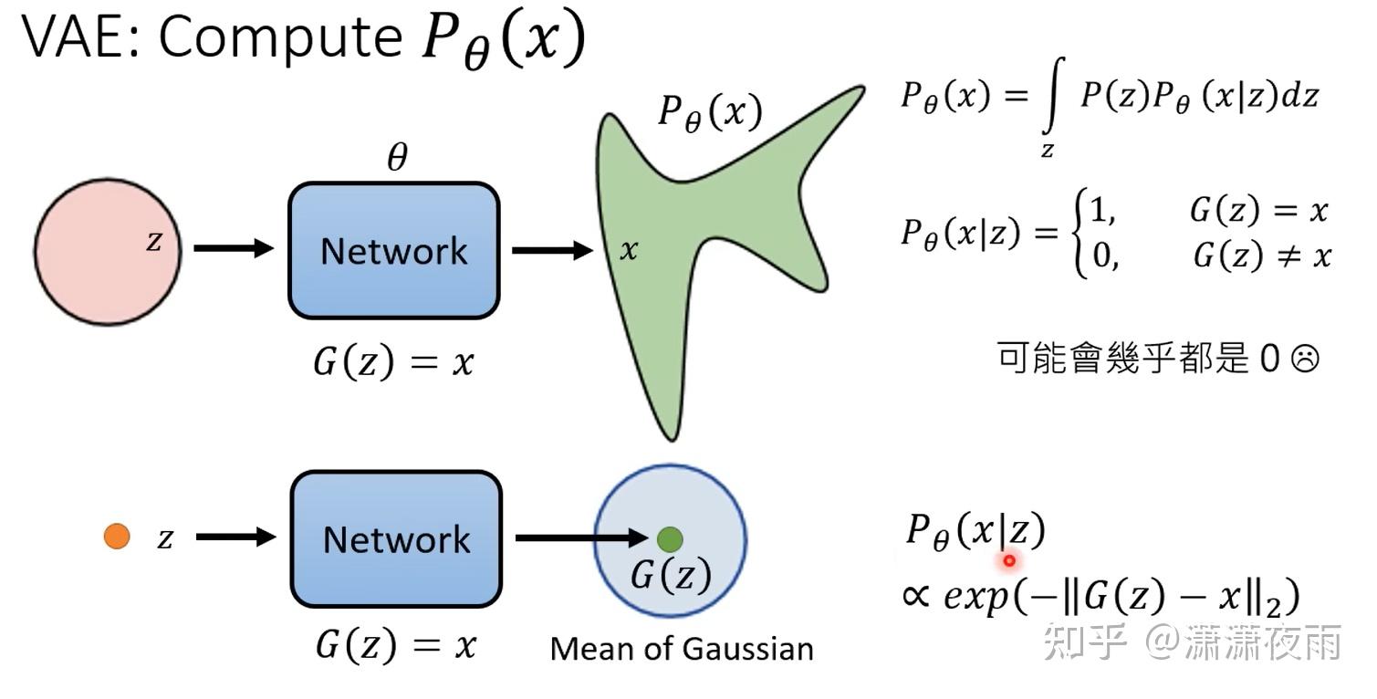 Diffusion model（新手向） - 知乎