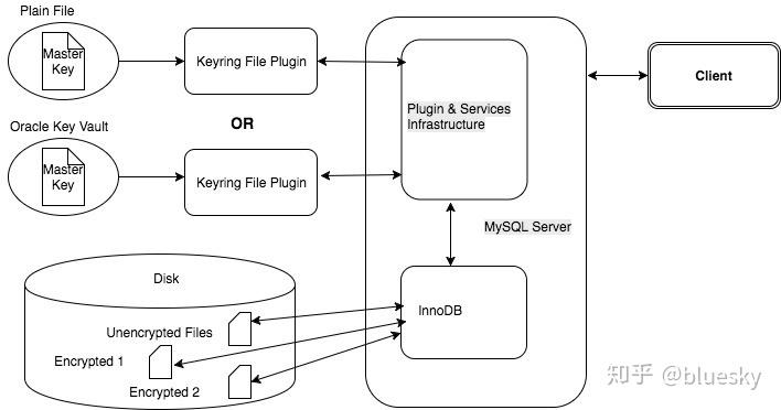 MySQL表空间加密（TDE） - 知乎