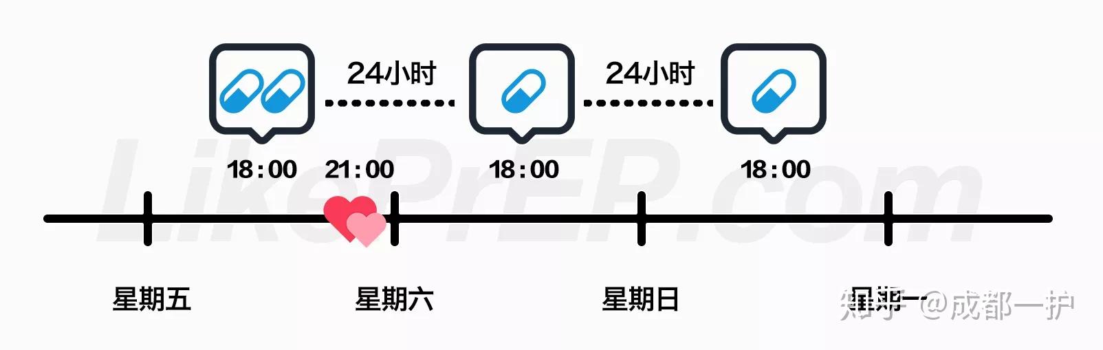 PrEP是什么？PrEP预防HIV的原理、服用方法、PrEP与PEP的区别！国内如何获取PrEP？ - 知乎