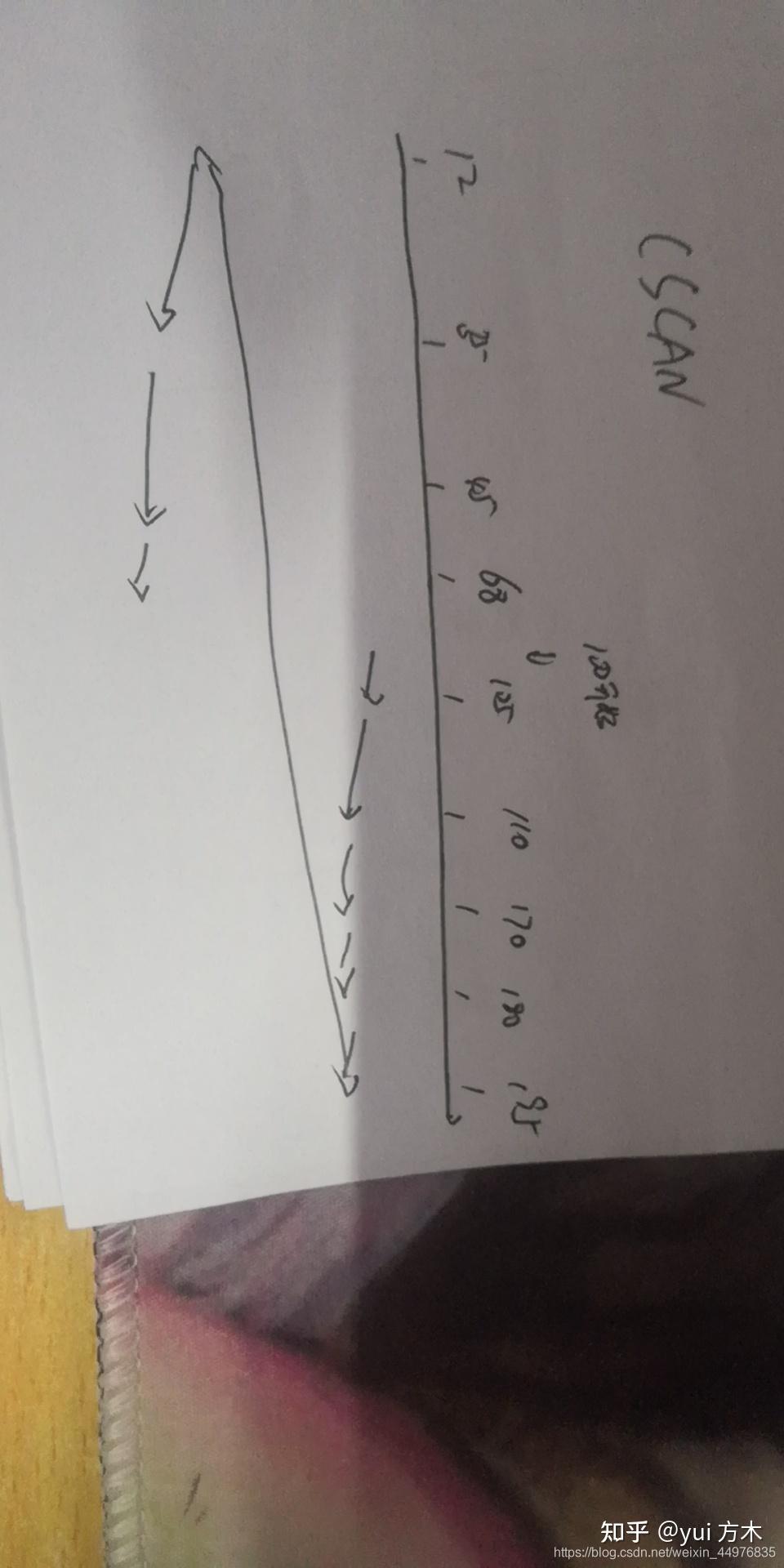 操作系统--磁盘调度算法(FCFS\SSTF\SCAN\CSCAN\FSCAN)Java实现 - 知乎