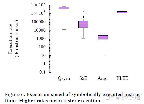 【论文总结】The Evolution of Symbolic Execution Engines - 知乎