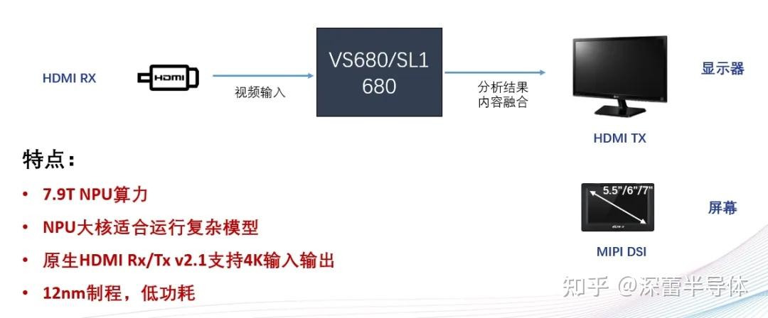 VS680/SL1680 HDMI Rx 内容分析解决方案 - 知乎
