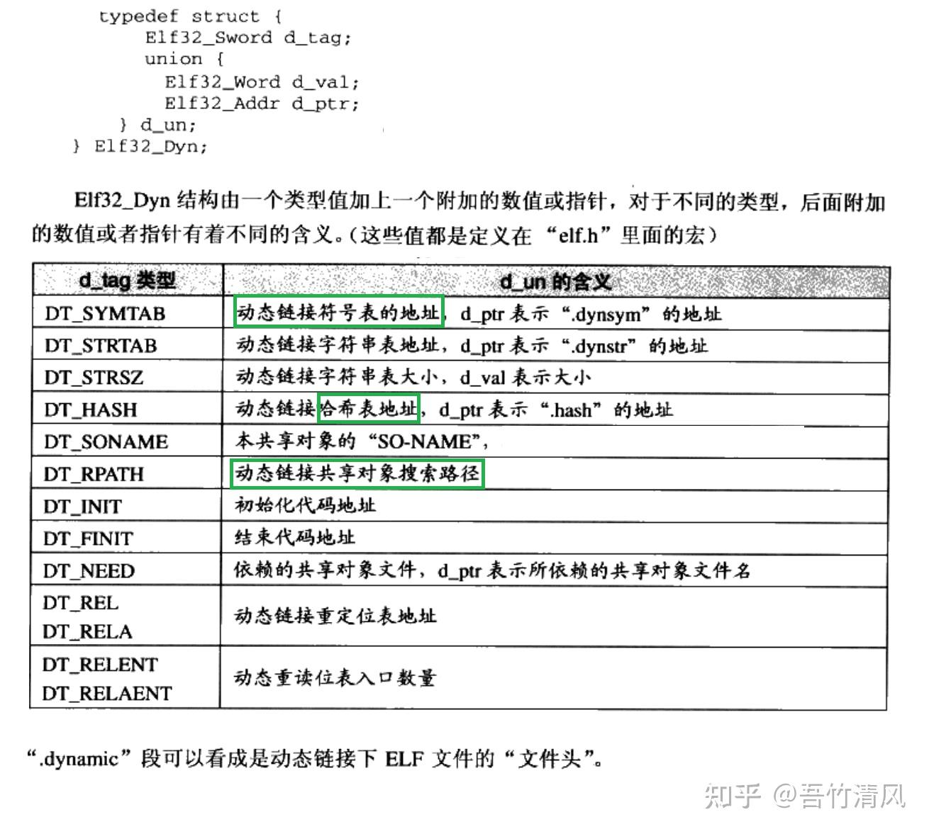 ELF的动态链接机制（上） - 知乎