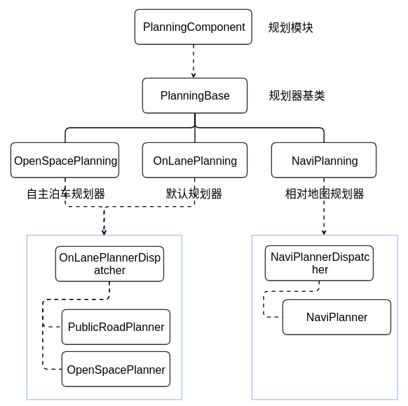 Apollo Planning决策规划代码详细解析 (1)：Scenario选择 - 知乎