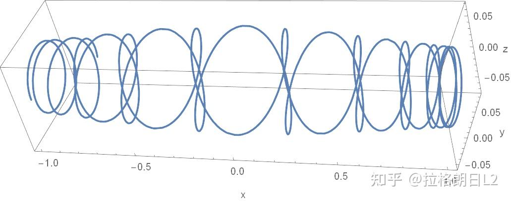 等离子体物理 | 带电粒子在磁镜中的运动 - 知乎
