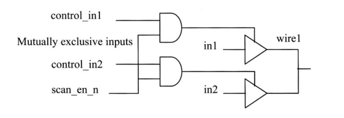 Verilog设计与逻辑综合实例解析（含代码） - 知乎