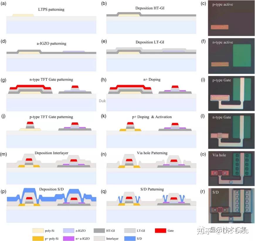 LTPO技术浅析 - 知乎