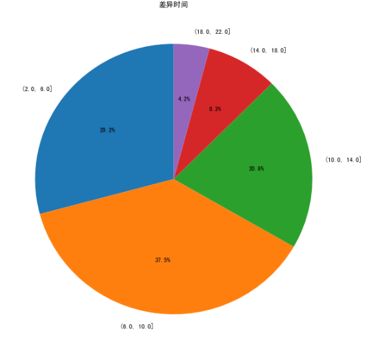 斯特鲁普效应 - 知乎