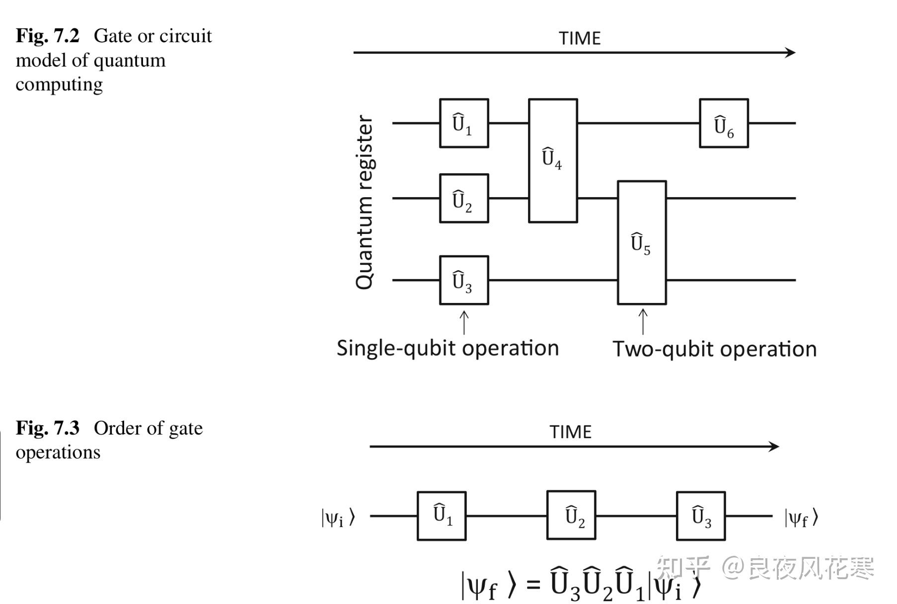 第7章 量子门（Quantum Gate） - 知乎